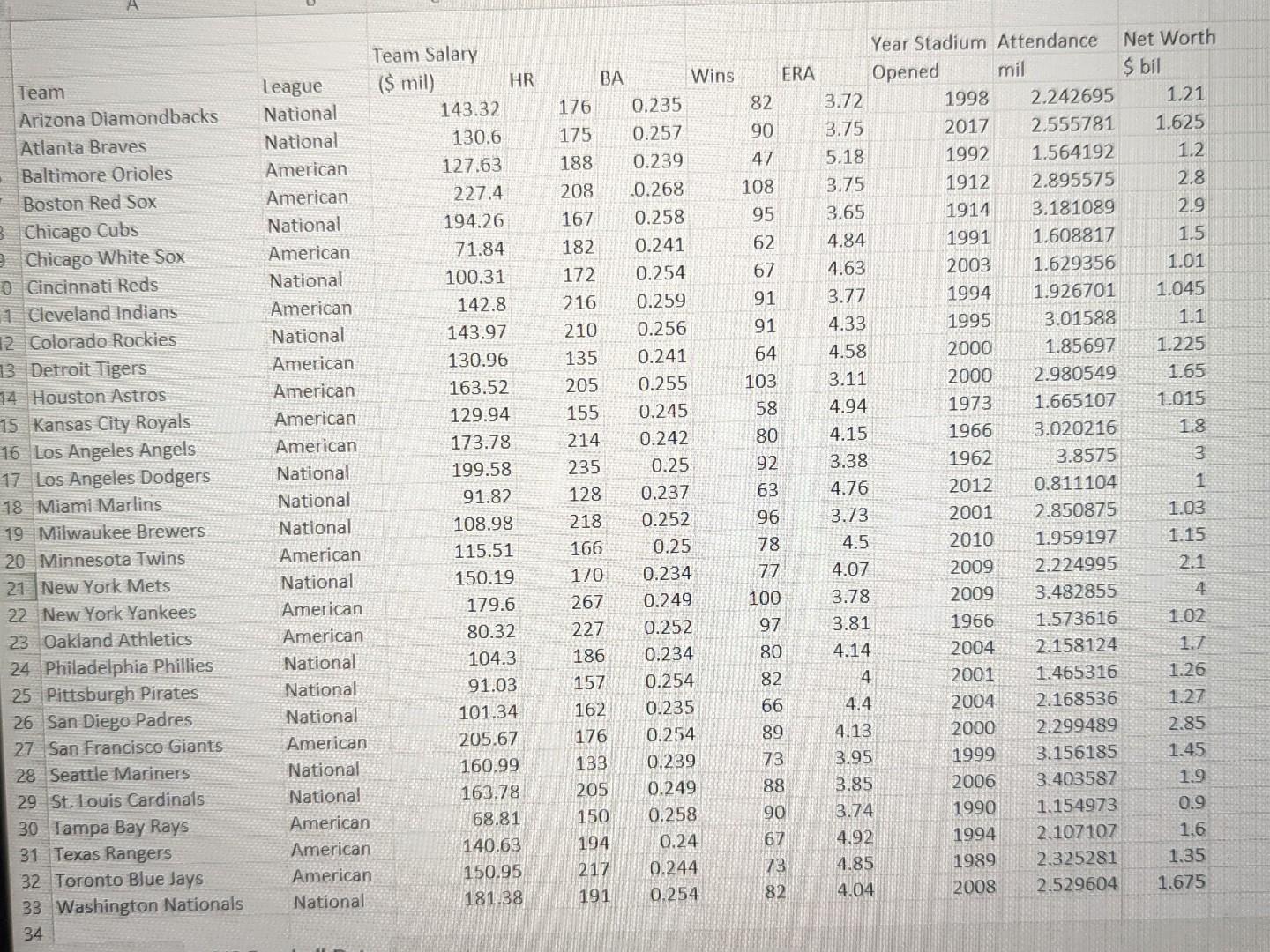 Solved Using the variable, salary, create a box plot. Are | Chegg.com