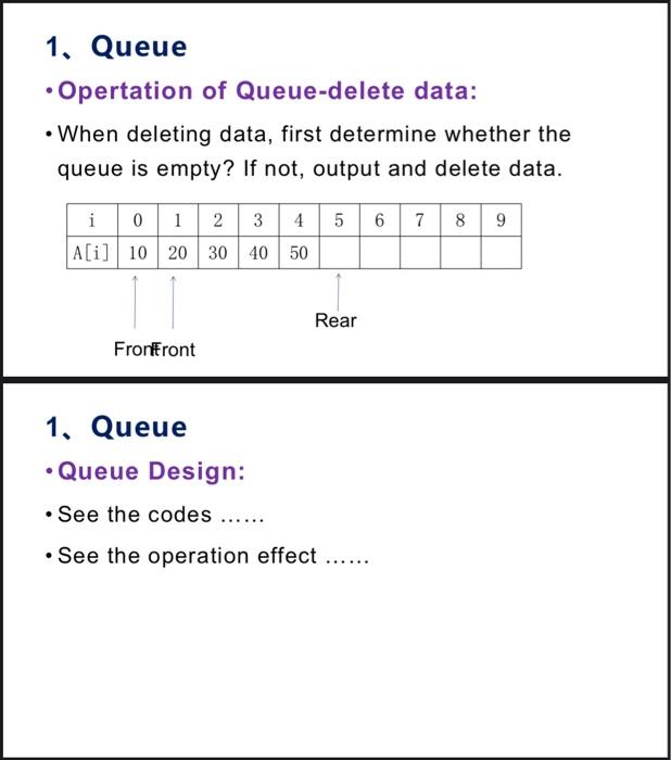 Solved - Opertation of Queue-delete data: - When deleting | Chegg.com