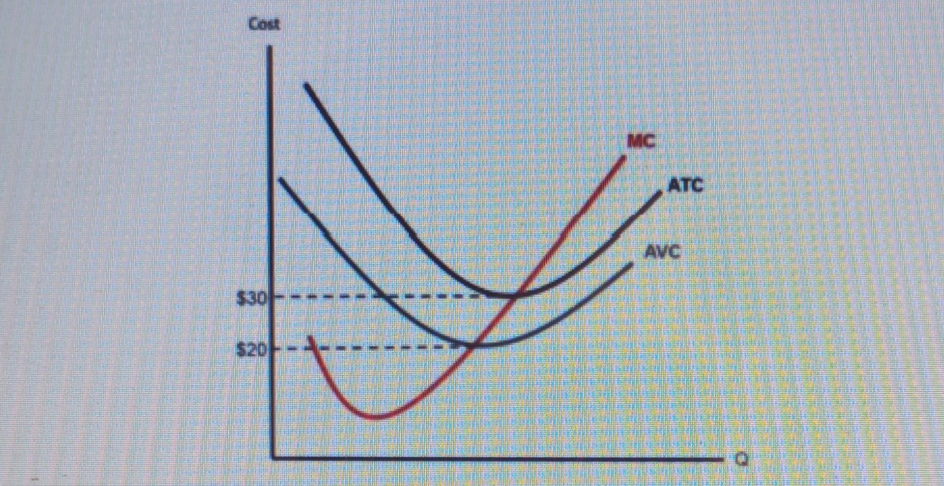 Solved 11. Figure shows the short-run average total cost | Chegg.com