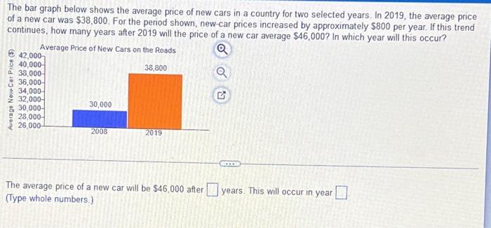Solved The bar graph below shows the average price of new | Chegg.com