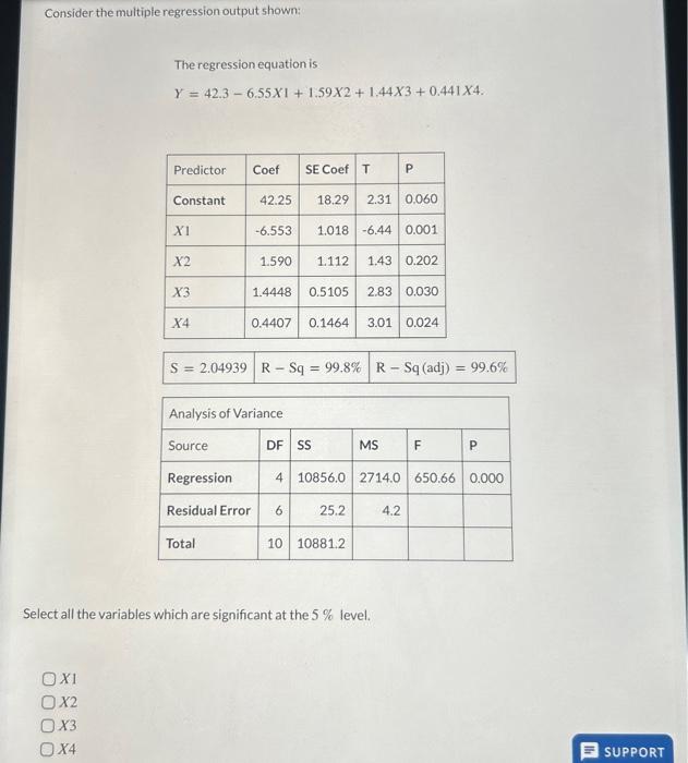 Solved Consider The Multiple Regression Output Shown The 7155