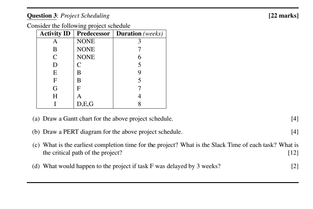Solved Question 3: Project Scheduling[22 ﻿marks]Consider the | Chegg.com