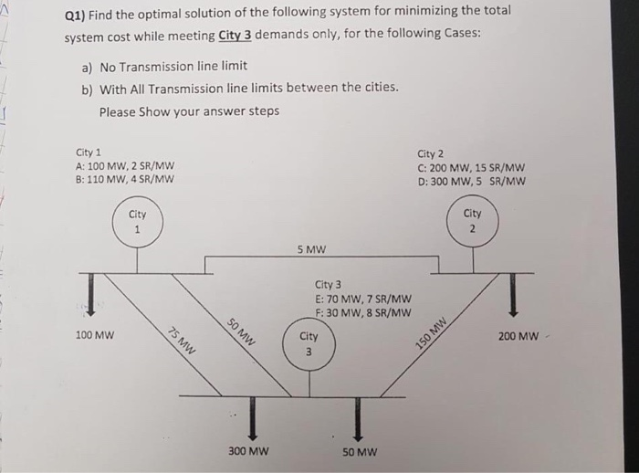 Solved Q1 Find The Optimal Solution Of The Following System 