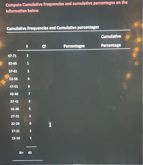 Compute Cumulative frequencies and cumulative | Chegg.com