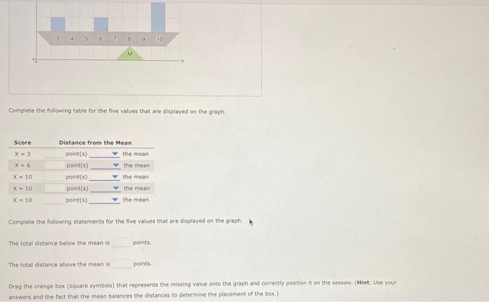 Solved The (incomplete) histogram for a sample consisting of | Chegg.com