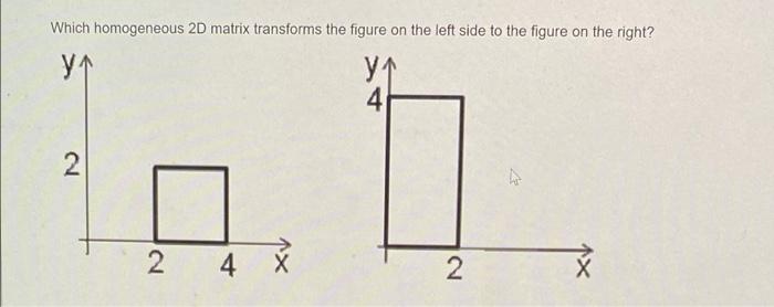 Solved Which homogeneous 2D matrix transforms the figure on | Chegg.com