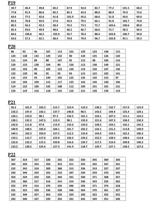 Solved Part 1 Using 6 equal intervals (a) Set up a frequency | Chegg.com