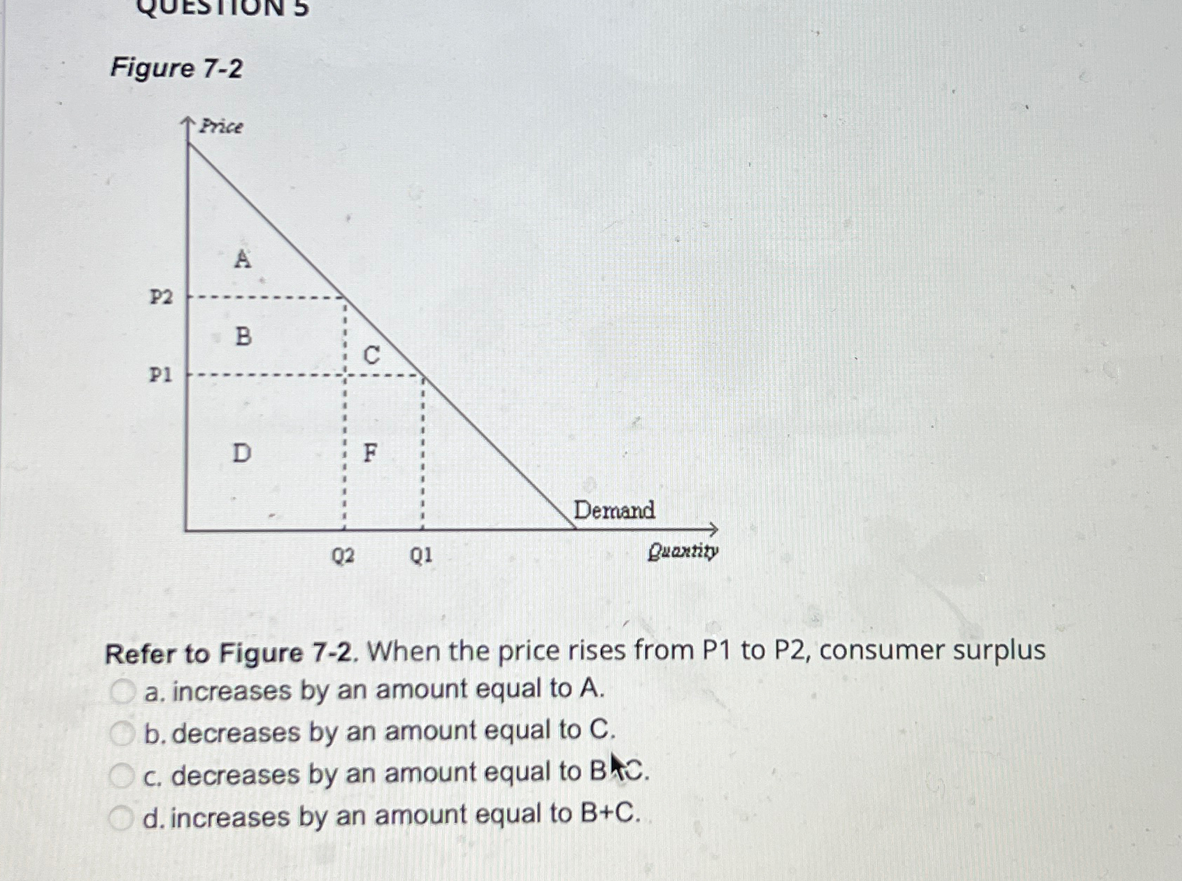 Solved Figure 7-2Refer to Figure 7-2. ﻿When the price rises | Chegg.com