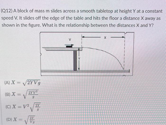 Solved (Q12) A block of mass m slides across a smooth | Chegg.com