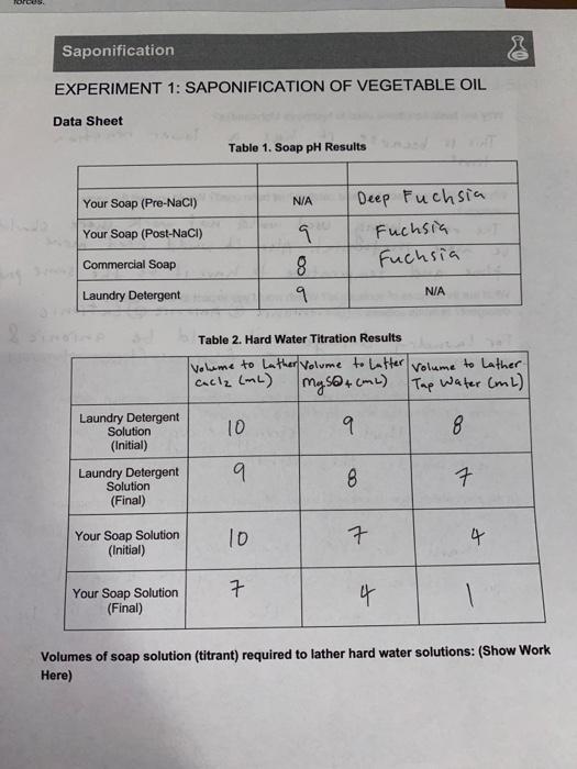 Force Saponification EXPERIMENT 1: SAPONIFICATION OF | Chegg.com