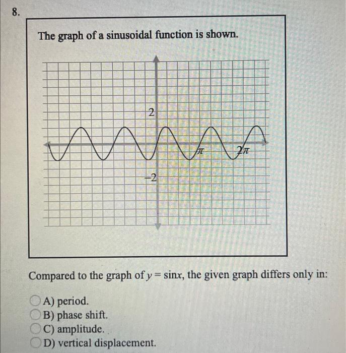 Solved The graph of a sinusoidal function is shown. Compared | Chegg.com