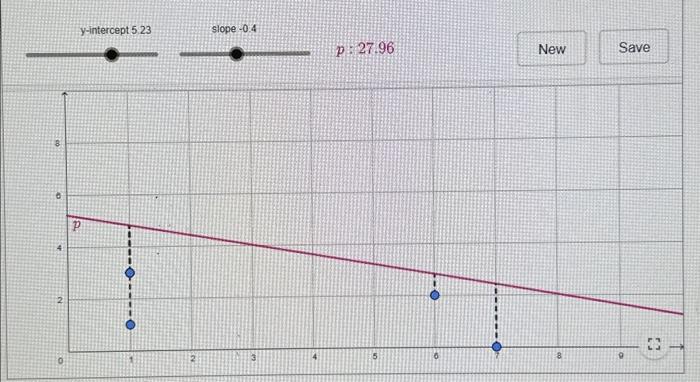 Solved How is your eye for residuals? Adjust the y-intercept | Chegg.com
