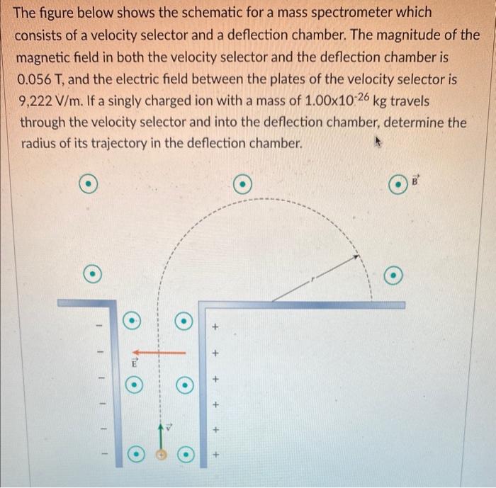 Solved The figure below shows the schematic for a mass | Chegg.com