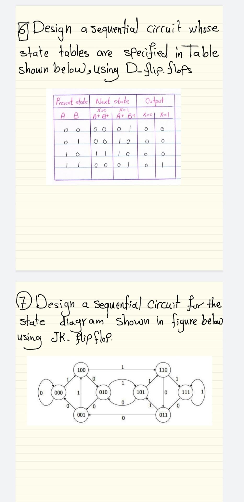 Solved а Og Desigh a sequential circuit whose state tables | Chegg.com