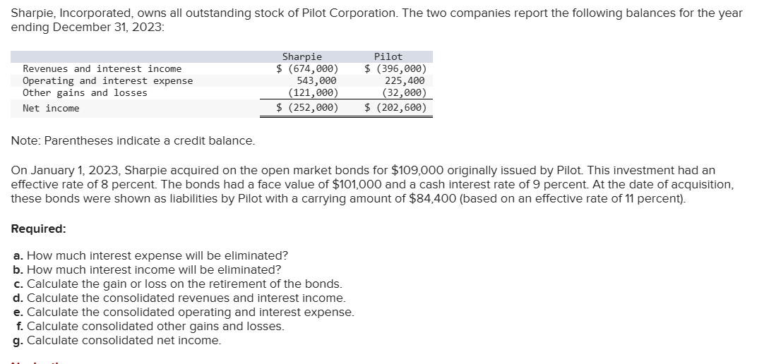 Solved by an EXPERT Sharpie, Incorporated, owns all outstanding stock ...