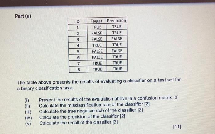 Solved Part (a) The table above presents the results of | Chegg.com