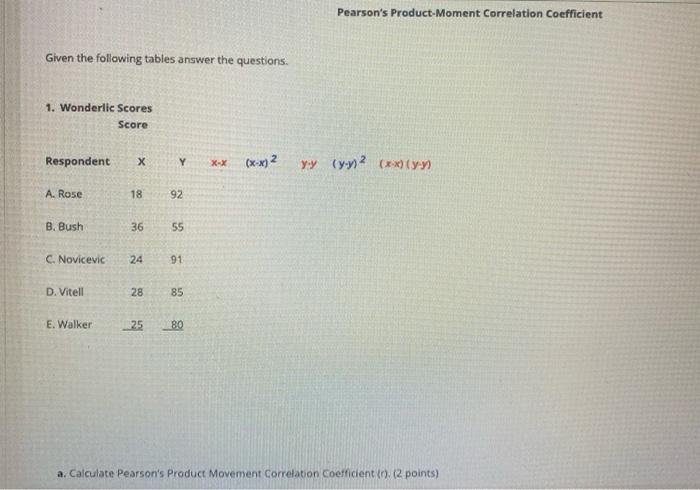 Solved Pearson's Product Moment Correlation coefficient | Chegg.com