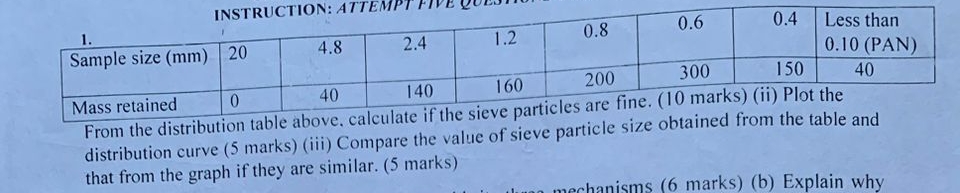 Solved \table[[Sample size | Chegg.com