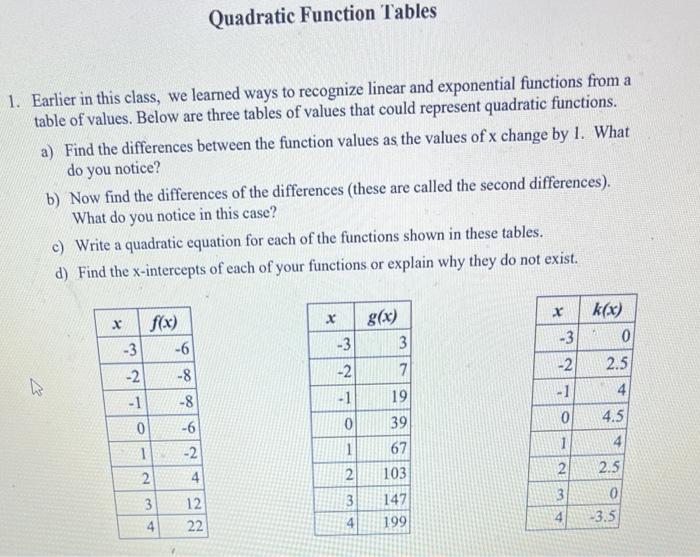 Solved Quadratic Function Tables 1. Earlier in this class, | Chegg.com