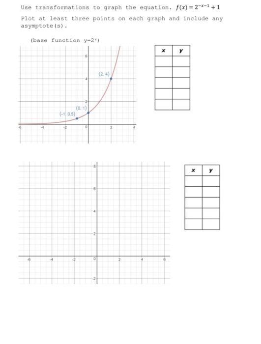 Solved Use transformations to graph the equation. f(x) = | Chegg.com
