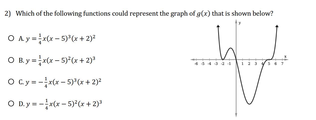 Solved Which of ﻿the following functions could represent the | Chegg.com