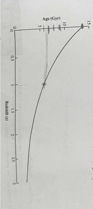Solved ASTRONOMYHow can we use the plot to determine the | Chegg.com