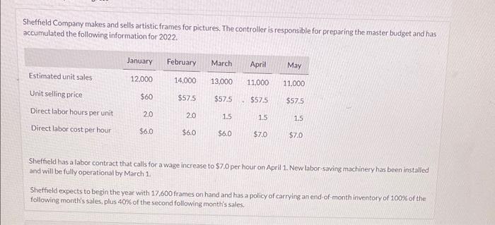 Solved Sheffield Company makes and sells artistic frames for | Chegg.com