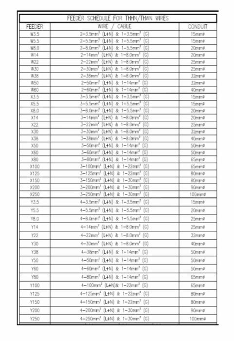 Table 3.10.2.6(B)(16) Allowable Ampacities of | Chegg.com