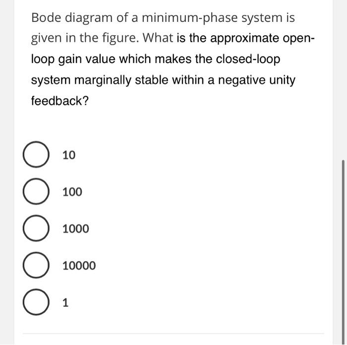 Solved Bode diagram of a minimum-phase system is given in | Chegg.com