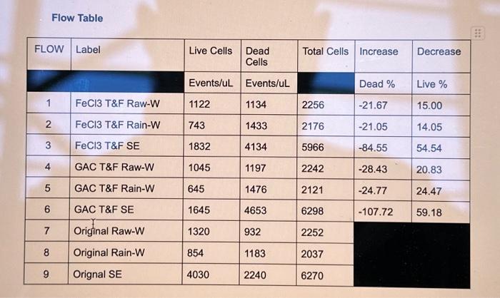 Solved can you please discuss the the results for both TOC | Chegg.com
