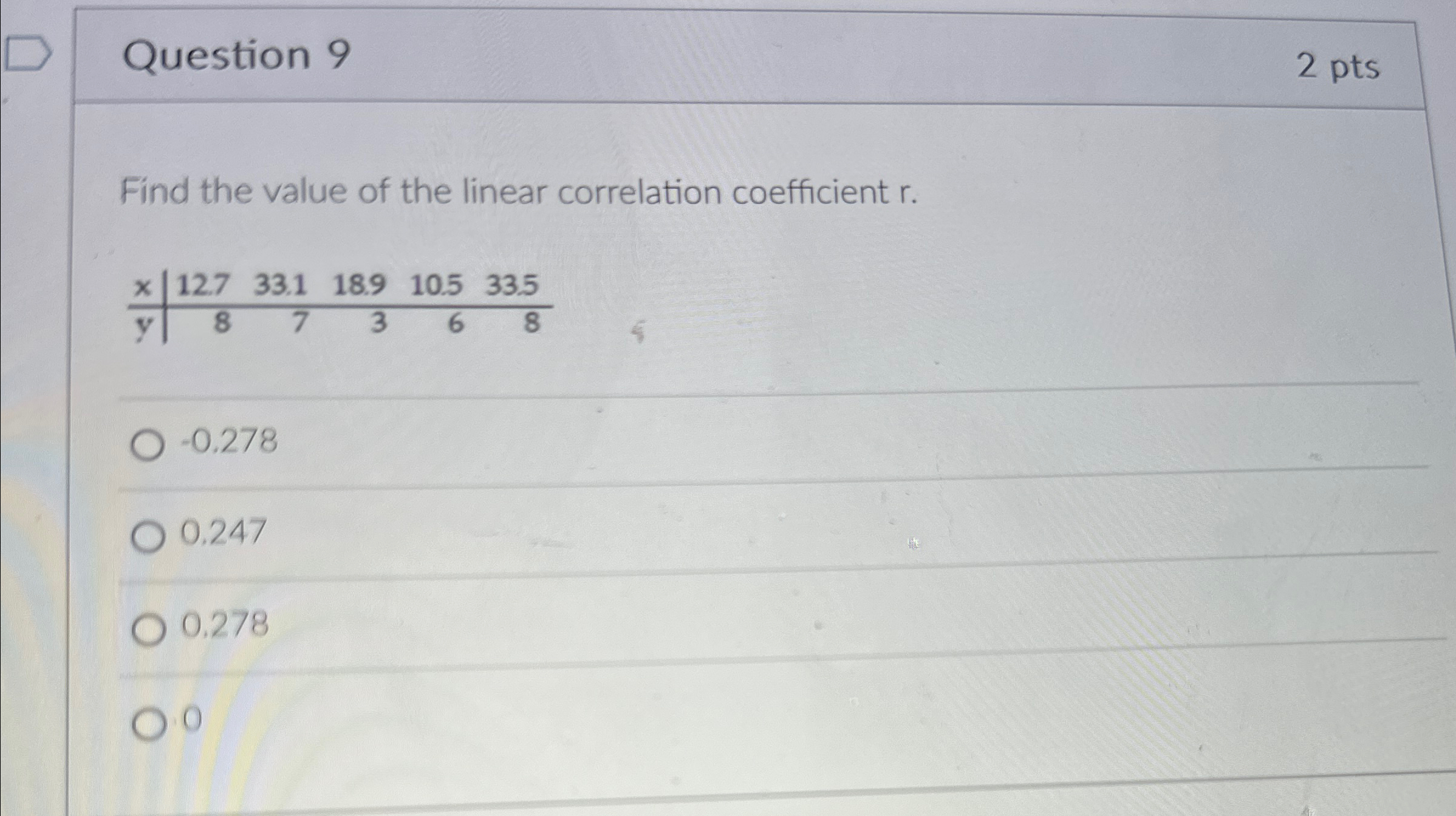 Solved Question 92 ﻿ptsFind the value of the linear | Chegg.com