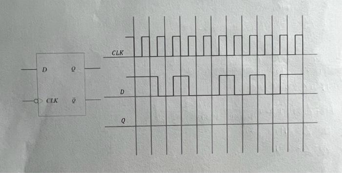 Solved Consider the following flip-flop and complete the | Chegg.com