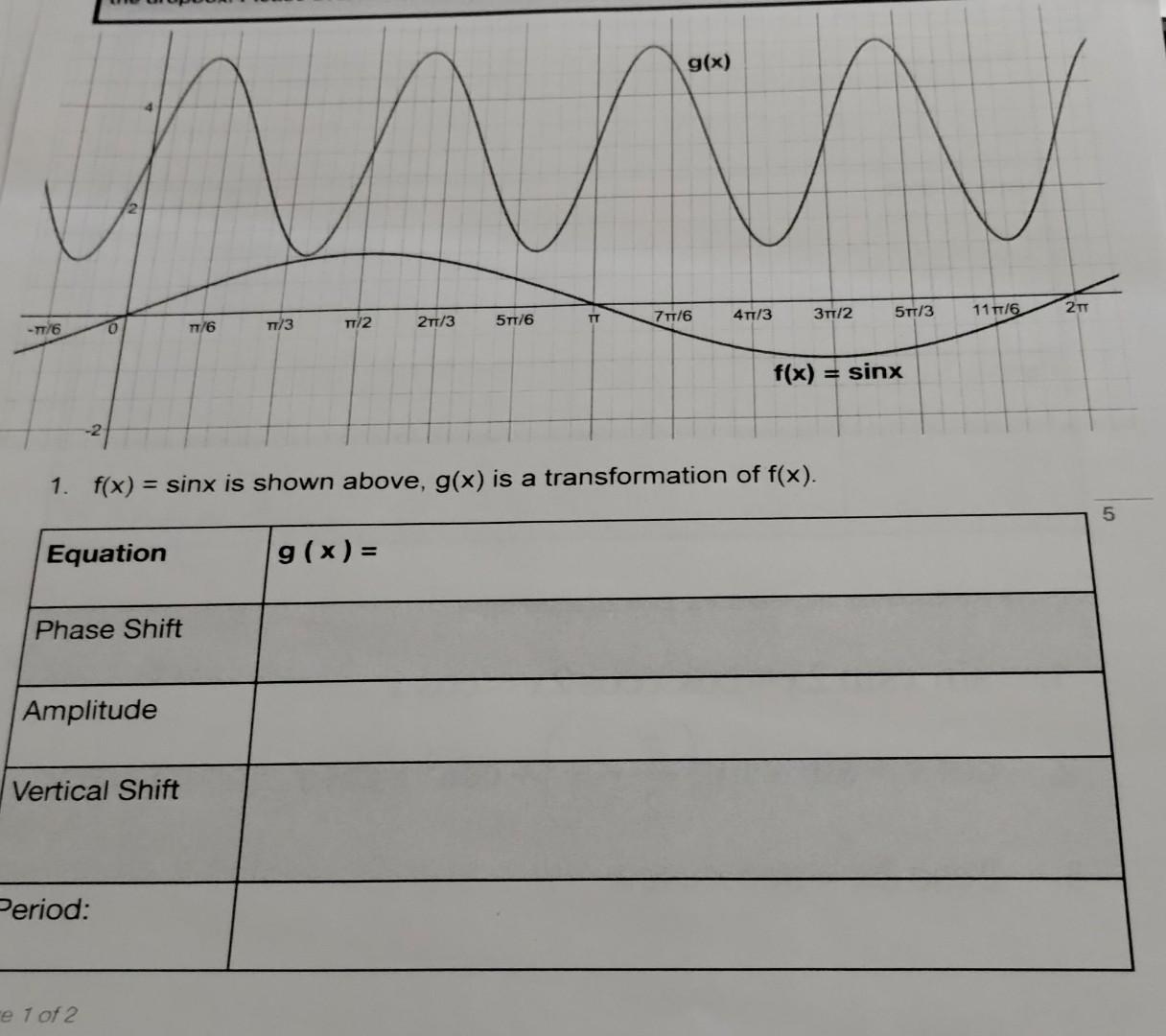 Solved 1. f(x)=sinx is shown above, g(x) is a transformation | Chegg.com