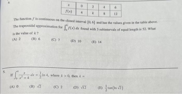 Solved The function f is continuous on the closed interval | Chegg.com
