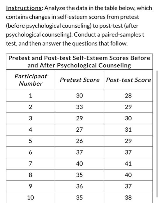 Solved Instructions: Analyze the data in the table below, | Chegg.com