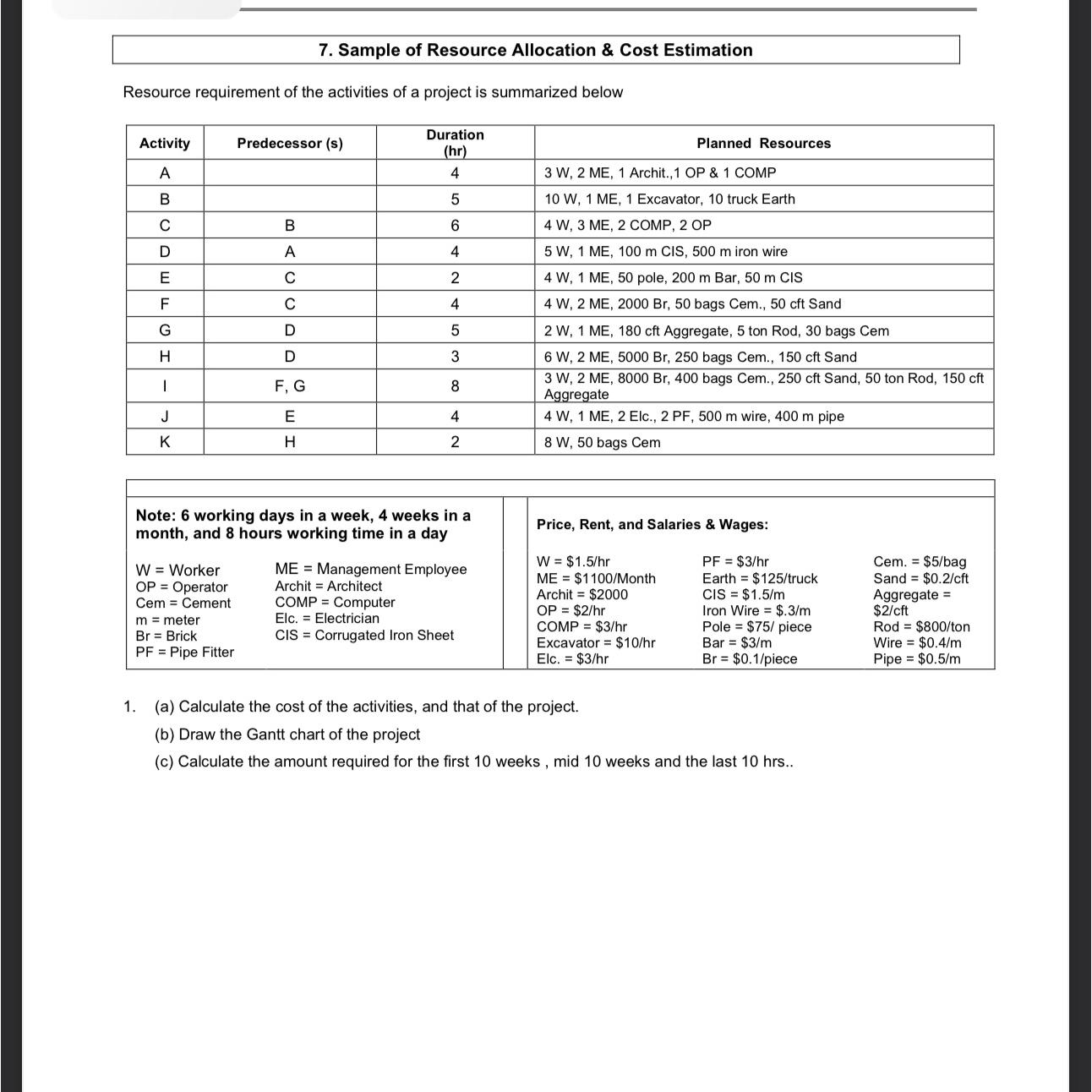 Solved Sample of Resource Allocation & Cost | Chegg.com