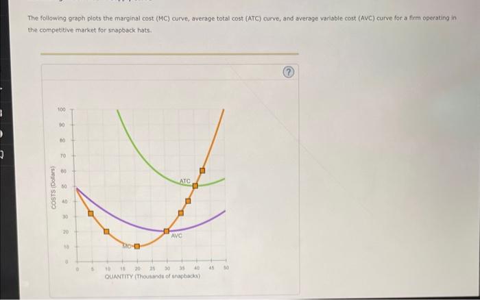 Solved The following graph plots the marginal cost (MC) | Chegg.com