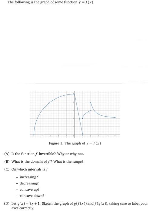 Solved The following is the graph of some function y=f(x). | Chegg.com