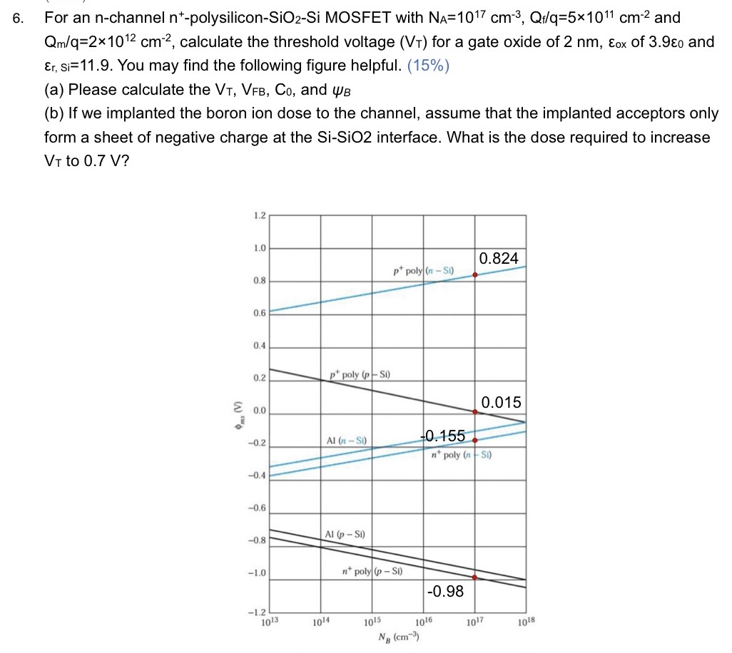 Solved For an n -channel n+-polysilicon-SiO2-Si ﻿MOSFET with | Chegg.com