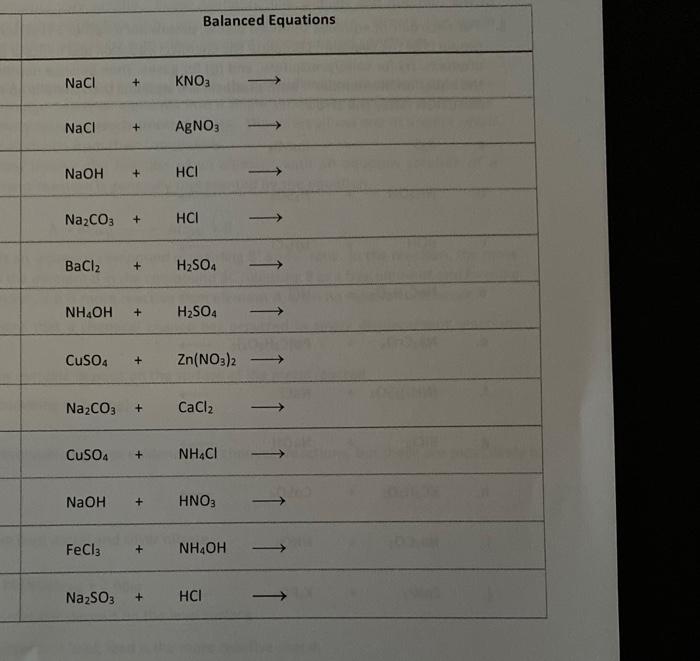 Solved Balanced Equations NaCl KNO NaCl AgNO3 - NaOH + HCI | Chegg.com
