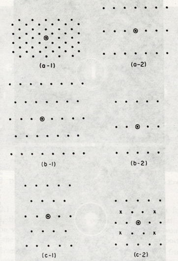 Solved Index the idealized symmetrical diffraction patterns | Chegg.com
