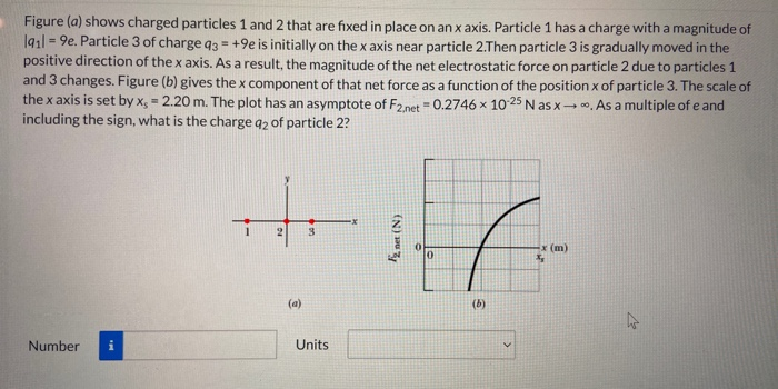 Solved Figure (a) shows charged particles 1 and 2 that are | Chegg.com
