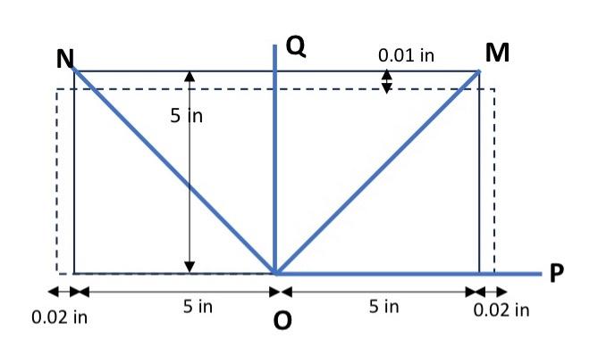 Solved 2. The undeformed and deformed shapes of a plate are | Chegg.com