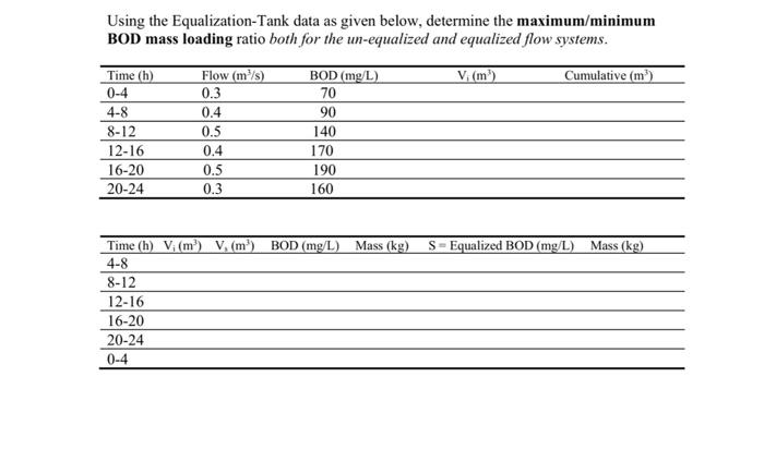 Solved Using the Equalization-Tank data as given below, | Chegg.com