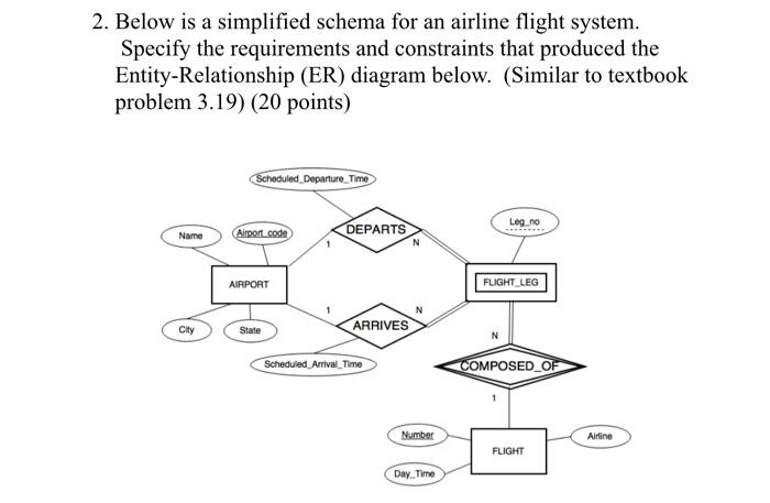 Solved 2. Below is a simplified schema for an airline flight | Chegg.com