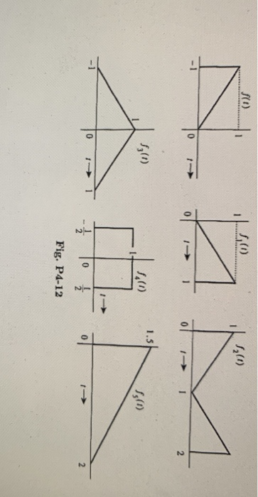 Solved The Fourier transform of the triangular pulse f(t) in | Chegg.com