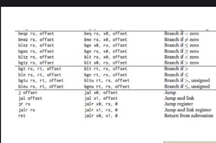 Solved RV32I Base Integer InstructionsCore Instruction | Chegg.com