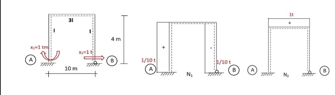 The hyperstatic system given in the figure has been | Chegg.com