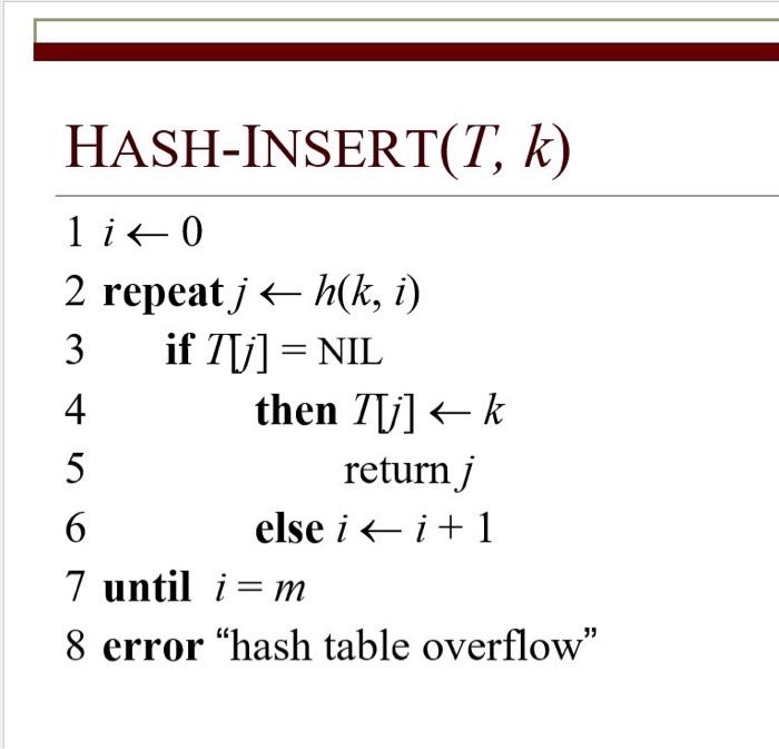 Solved Write pseudocode for HASH-DELETE (using the | Chegg.com