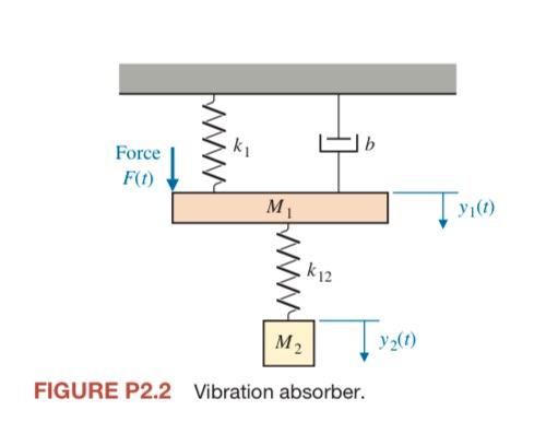 Solved P2.2 A dynamic vibration absorber is shown in Figure | Chegg.com